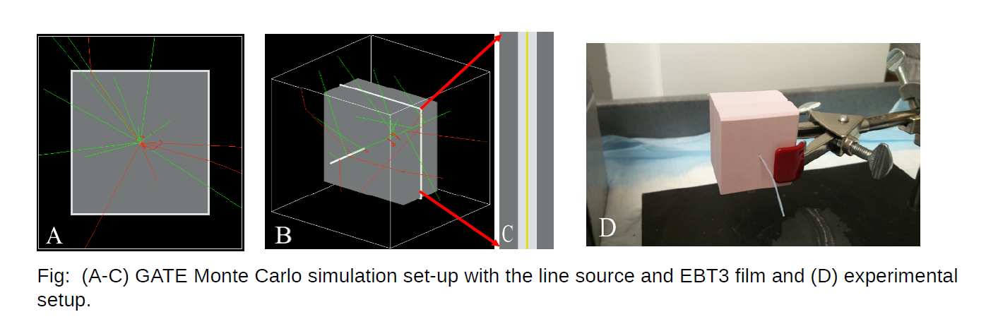 High-resolution beta particles dosimetry using GATE Monte Carlo ...
